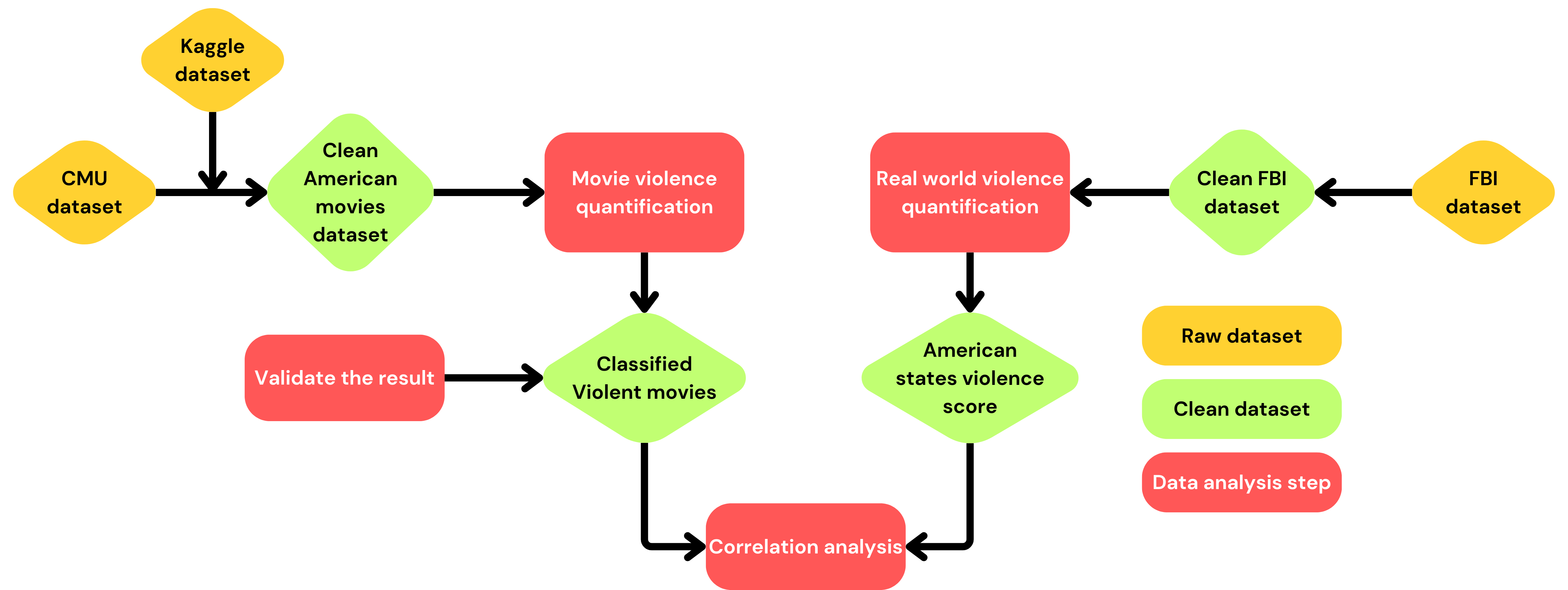 The feedback loop of violence | Alligators Don't Apologize